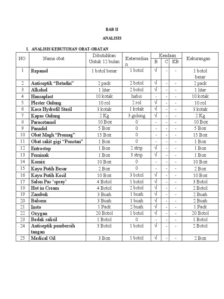 Proposal Uks Obat-Obatan | PDF