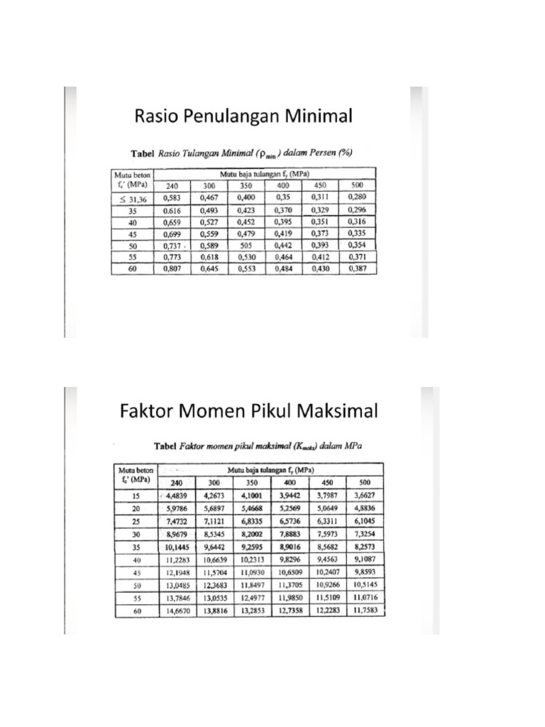 Tabel Teknik Pelabuhan | PDF