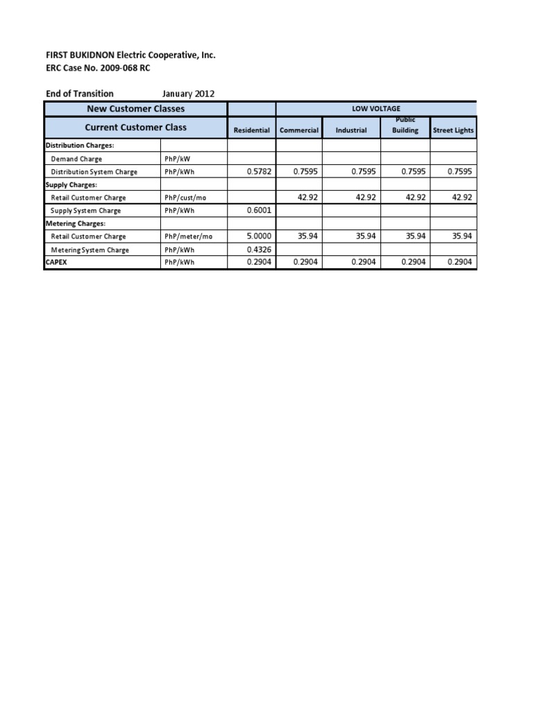 Fibeco Electricity Rates Overview 2025 | PDF | Science & Mathematics ...