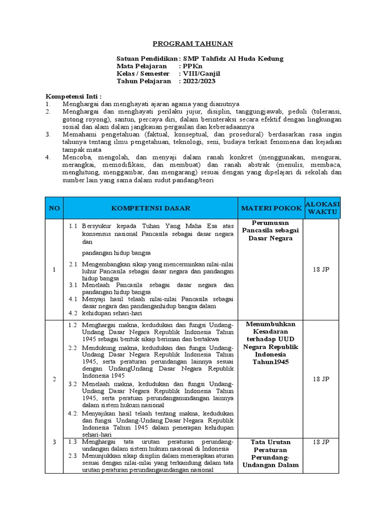 Program Tahunan Kls 8 SMP TAHK | PDF
