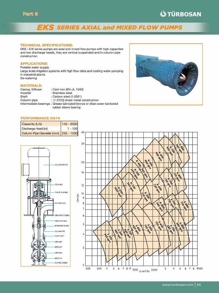 Part 08 EKS Series Pump | PDF