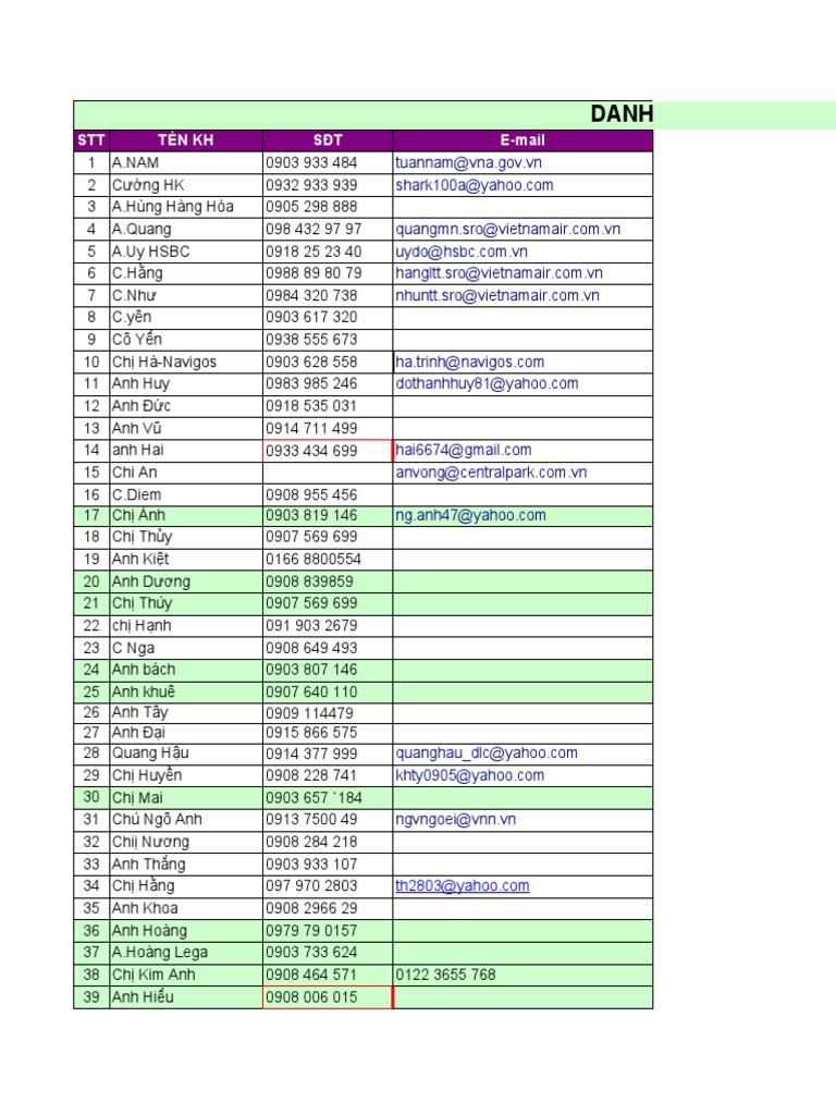 128 KH D ÁN BOTANIC - Phu Nhuan | PDF