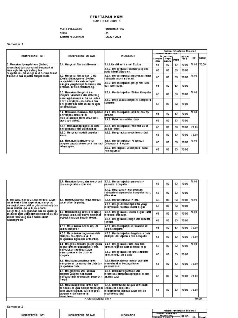KKM 2022-2023 - Informatika 9 - Giyanto | PDF