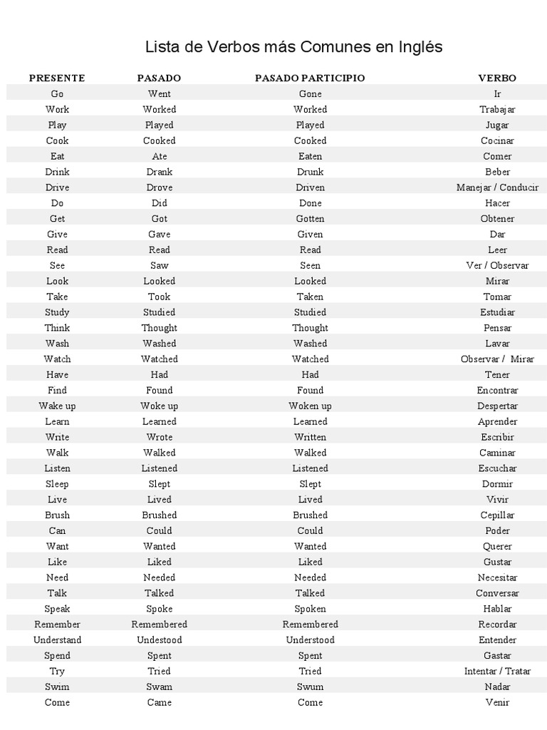 Lista de Verbos Comunes en Inglés | PDF