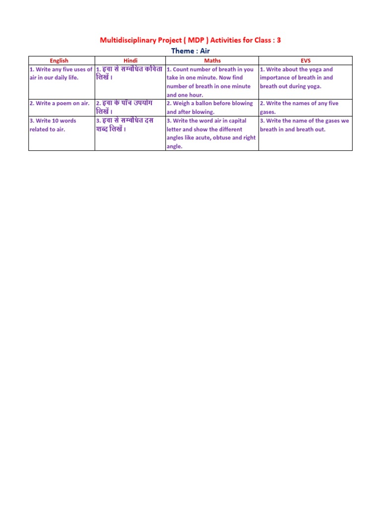 MDP Class III Dubey Sir | PDF