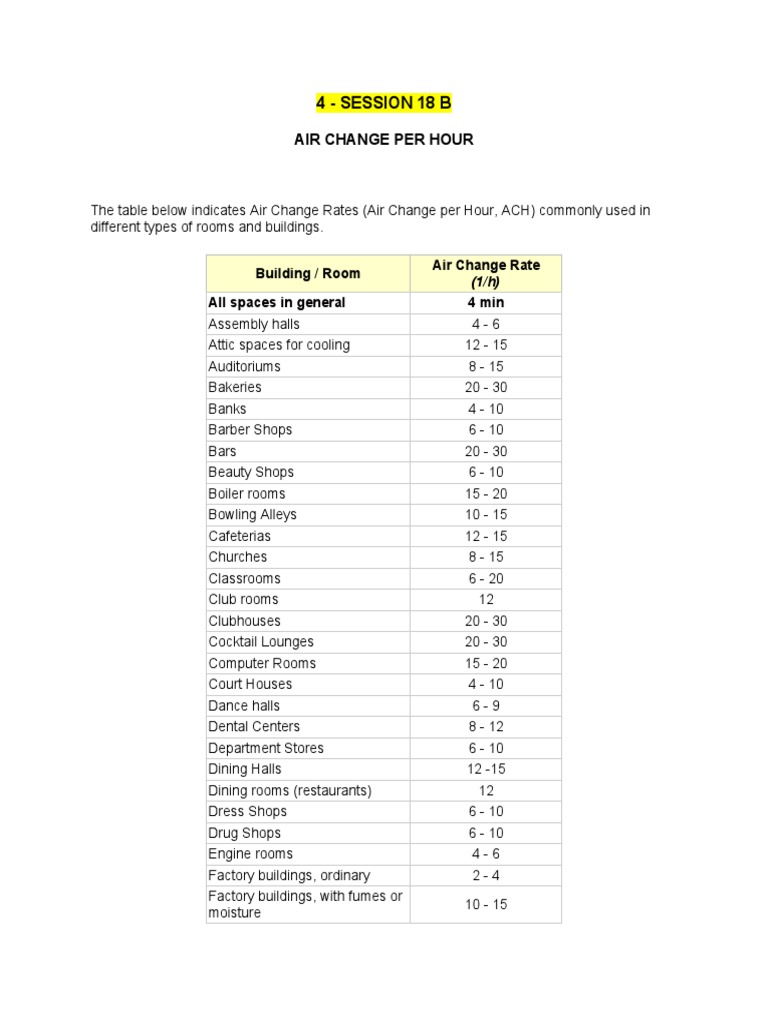Air Change Rates for Various Spaces | PDF | Cafeteria