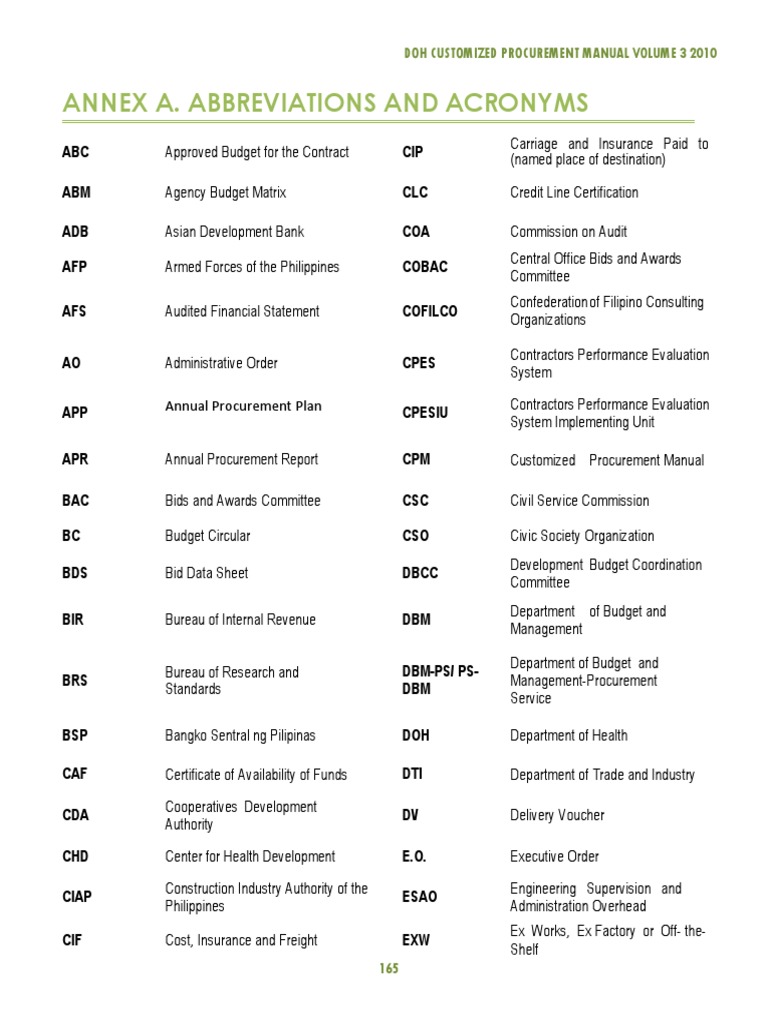 DOH Manual Acronyms | PDF | Procurement | Guarantee