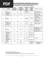 Guidelines For Final Inspection and Acceptance of DPWH Projects | PDF
