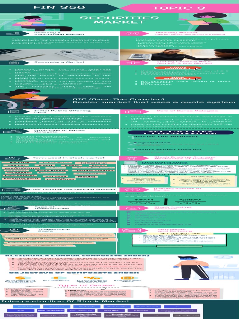 Infographic Chapter 3 FIN358 | Download Free PDF | Stocks | Order ...