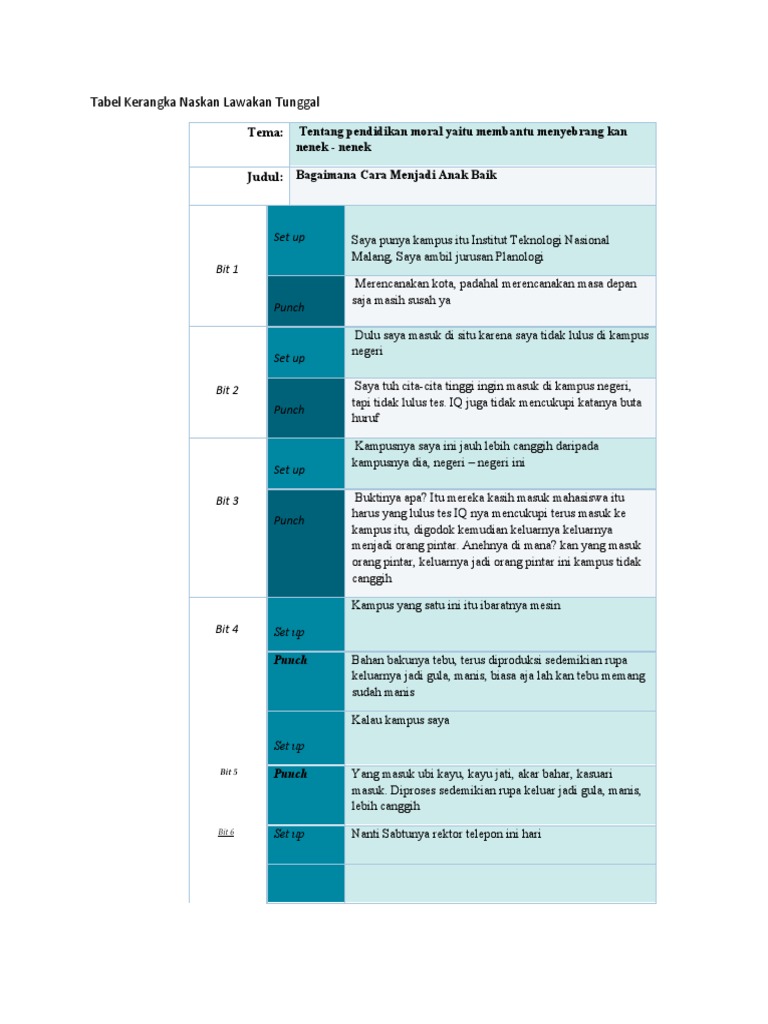 Tabel Kerangka Naskah Lawakan Tunggal - 1 | PDF