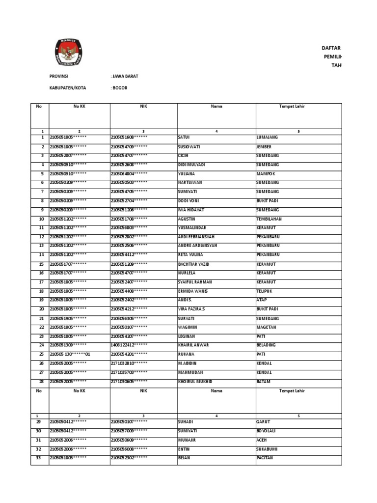 Contoh Daftar Simpatisan Pemilih | PDF | Indonesia