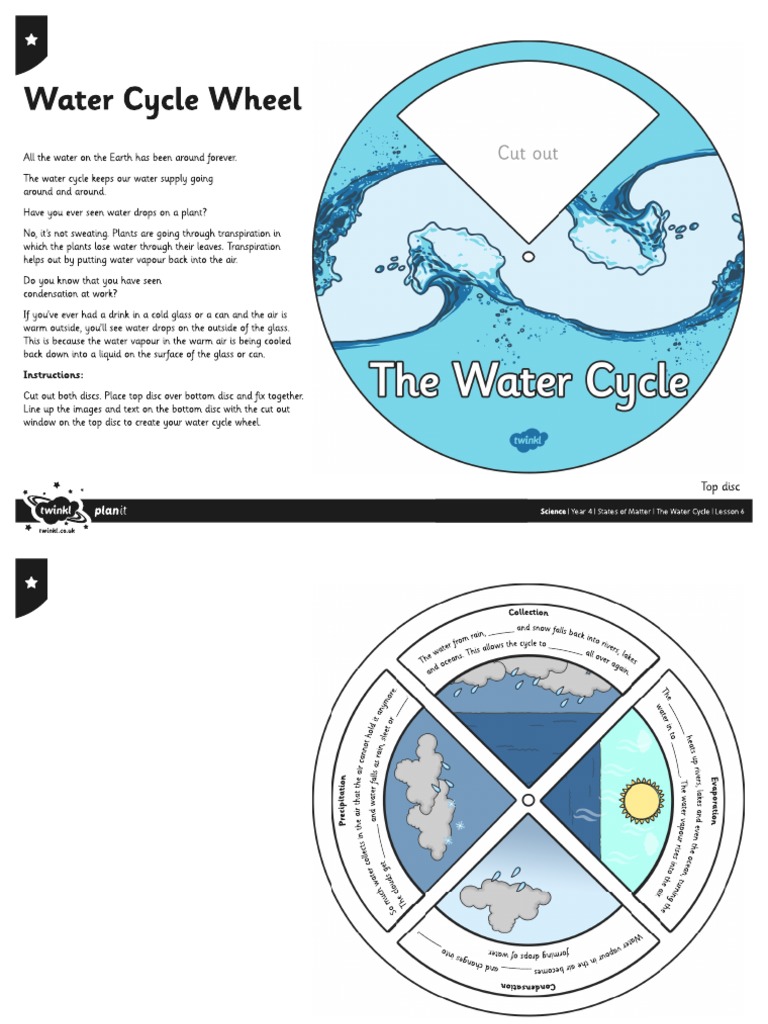Water Cycle Wheel | PDF