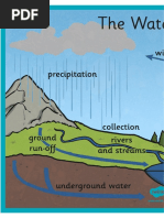 Water Cycle Wheel | PDF