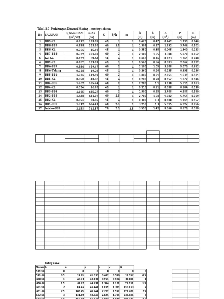 Perhitungan Dimensi | PDF