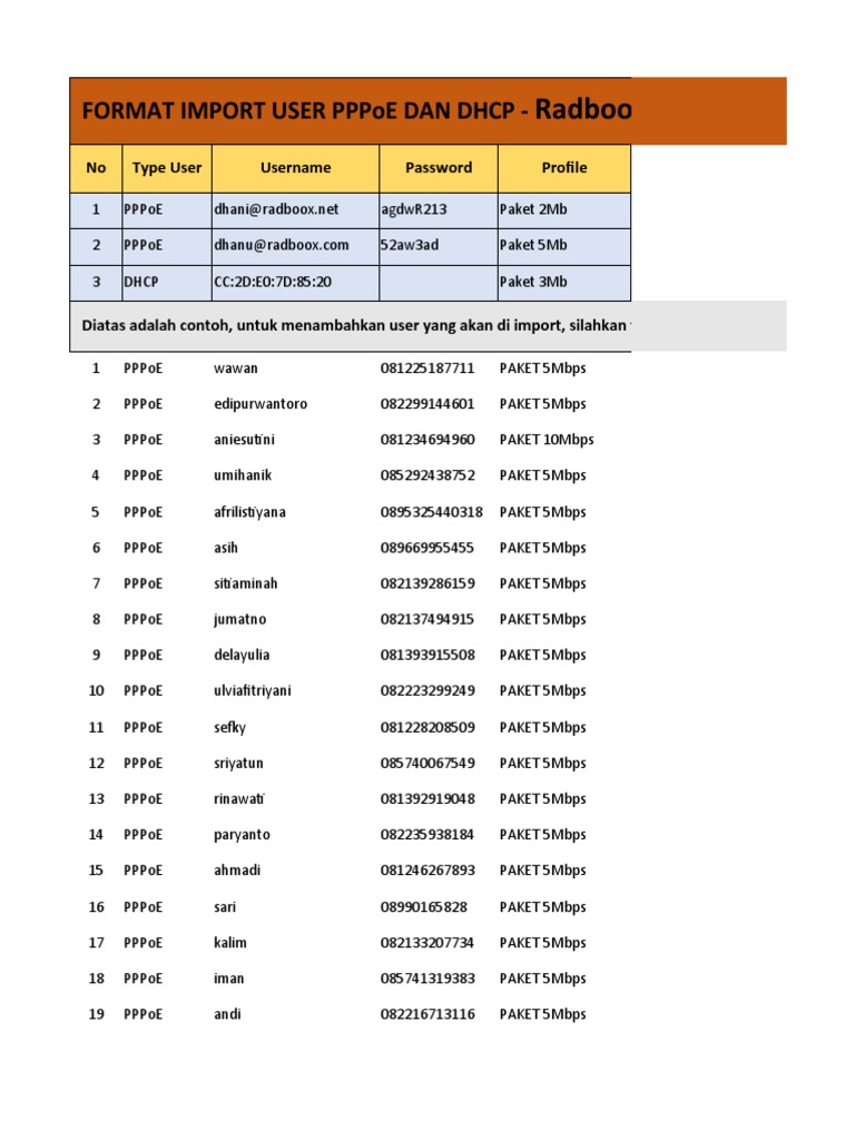 Format Import Pppoe DHCP | PDF