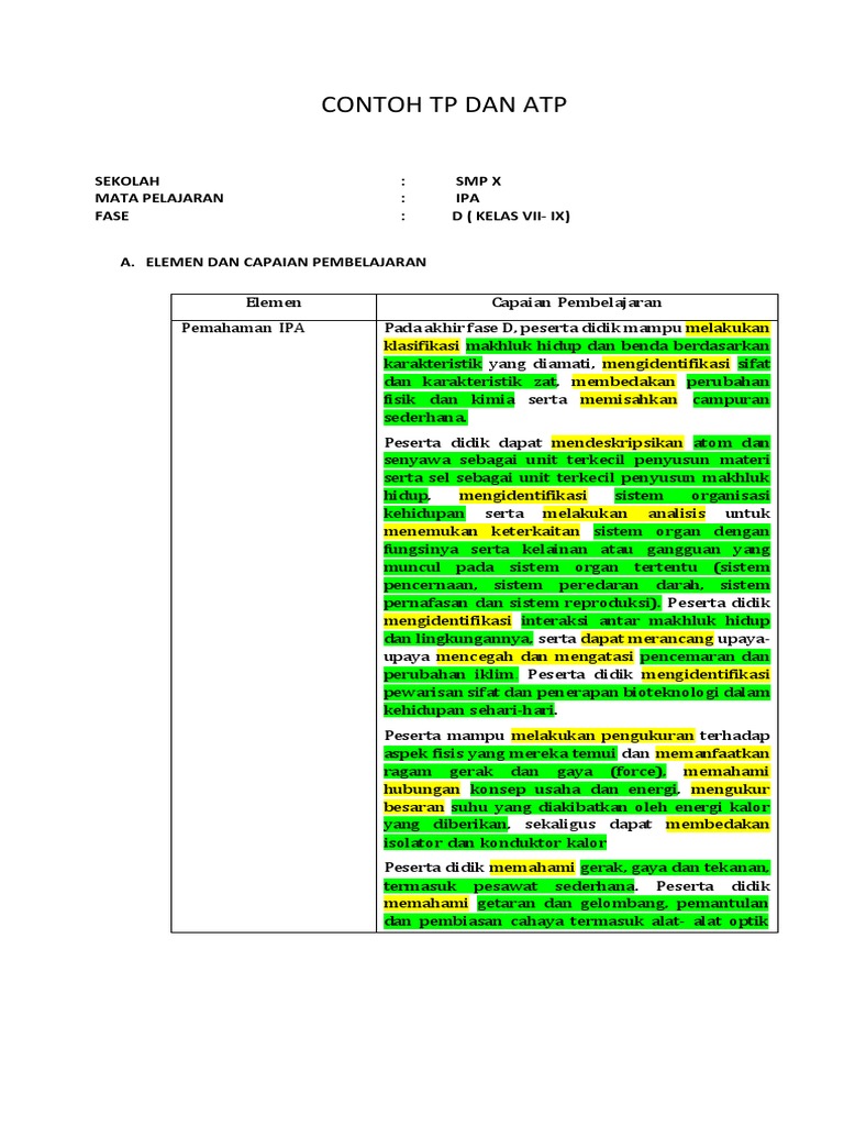 Contoh TP Dan Atp Ipa SMP | PDF
