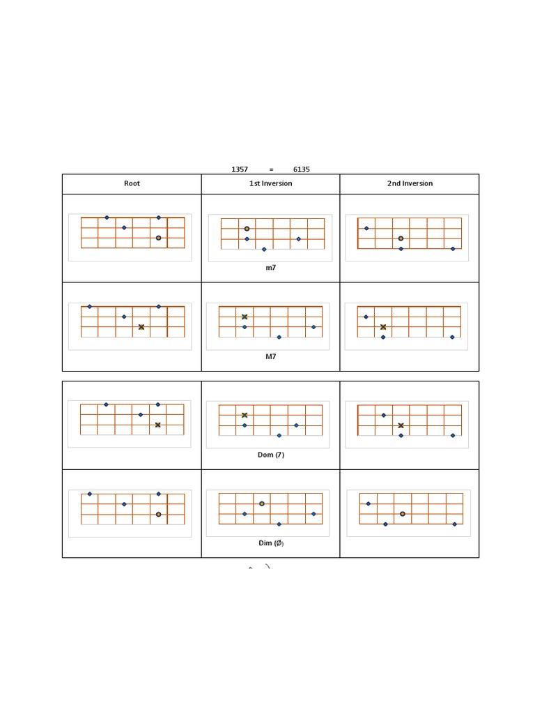 Arpeggio Tools | PDF