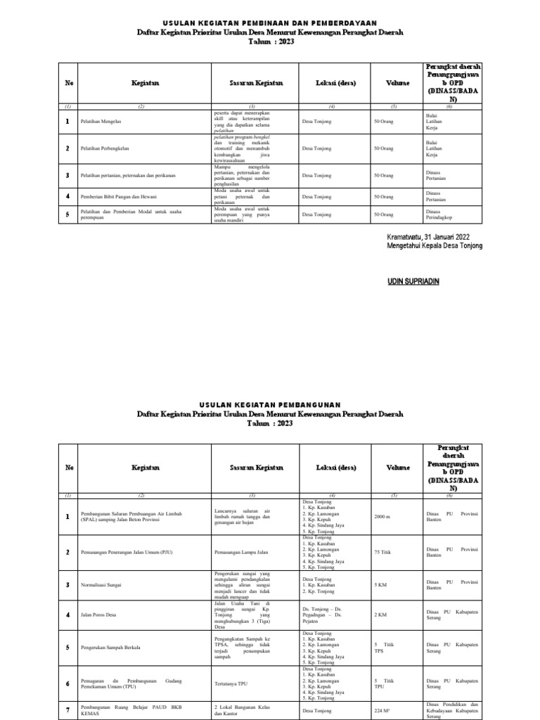 Usulan Kegiatan Pemberdayaan Desa Tonjong | PDF