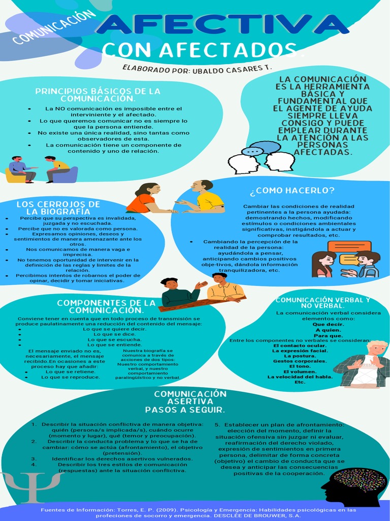 Comunicación Afectiva | PDF | Comunicación | Comportamiento