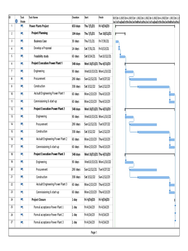 Power Plants Project | PDF