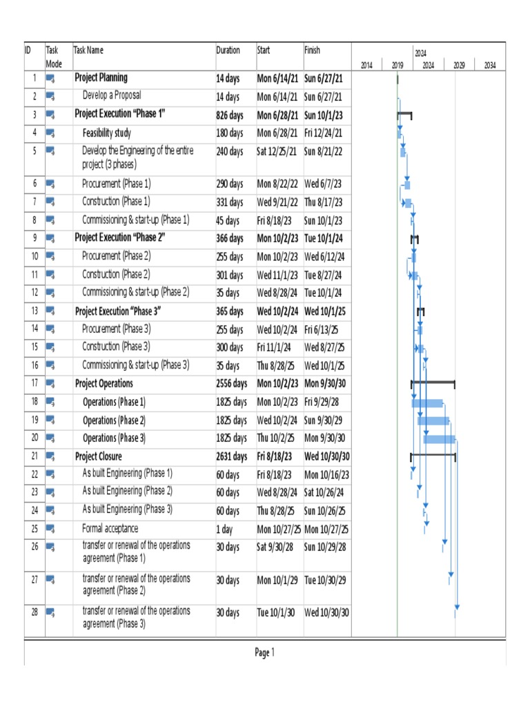 Shorebase Project | Download Free PDF | Business