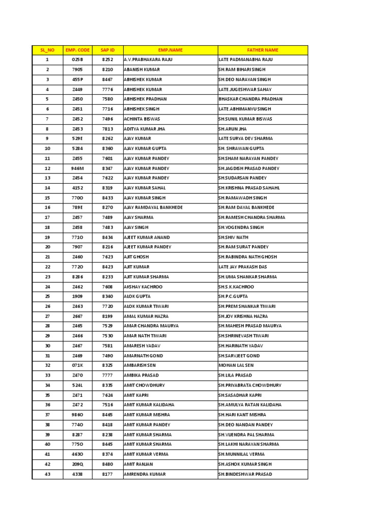 Employee Code & Mobile Nos. | PDF | Cinema Of India