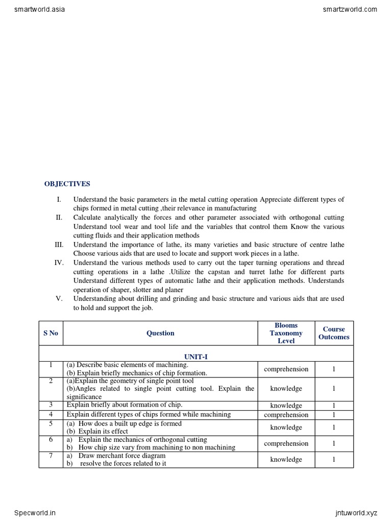 Metal Cutting & Machine Tools | PDF | Grinding (Abrasive Cutting) | Machining