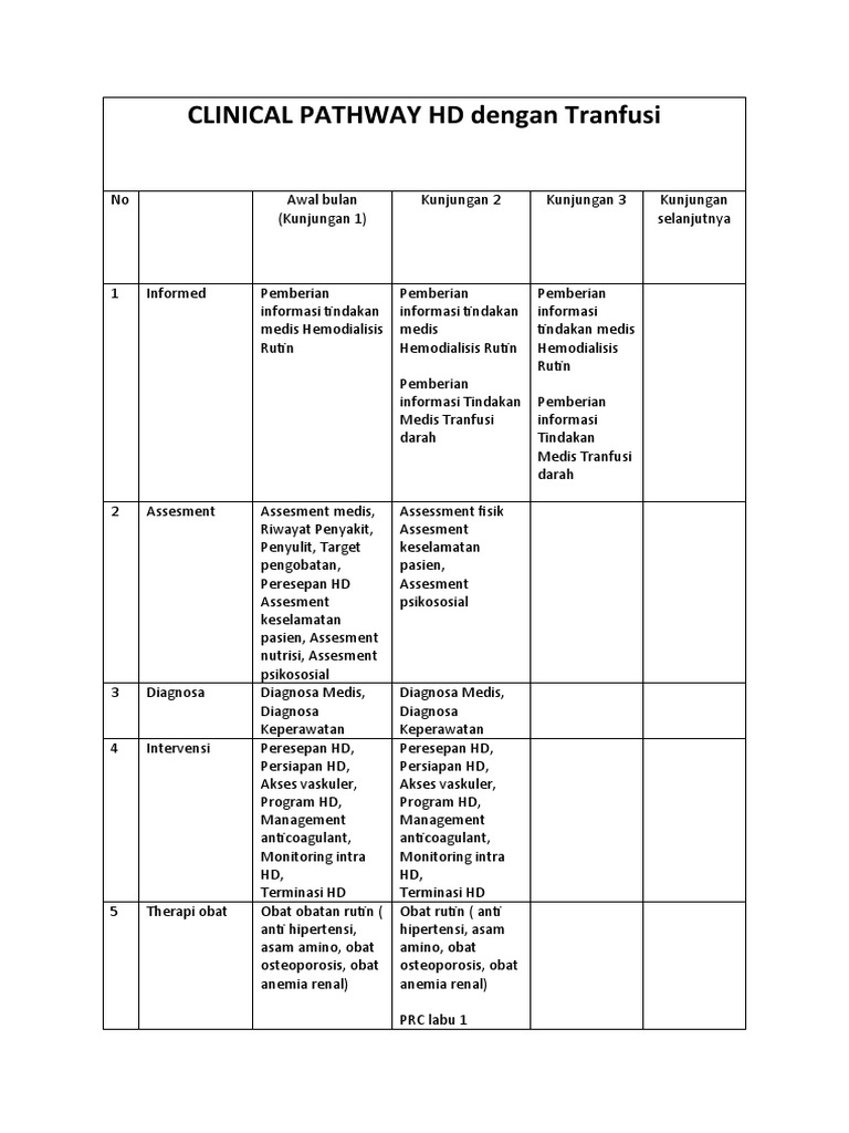 Clinical Pathway HD & Transfusi | PDF | Pengembangan Diri | Kesehatan Holistik