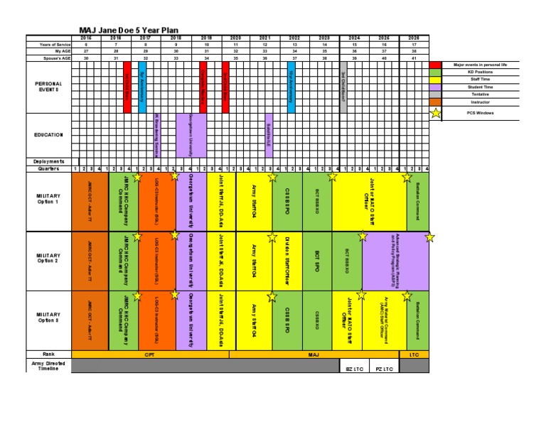 5 Year Plan v3 - Excel | PDF | Military | Military Units And Formations