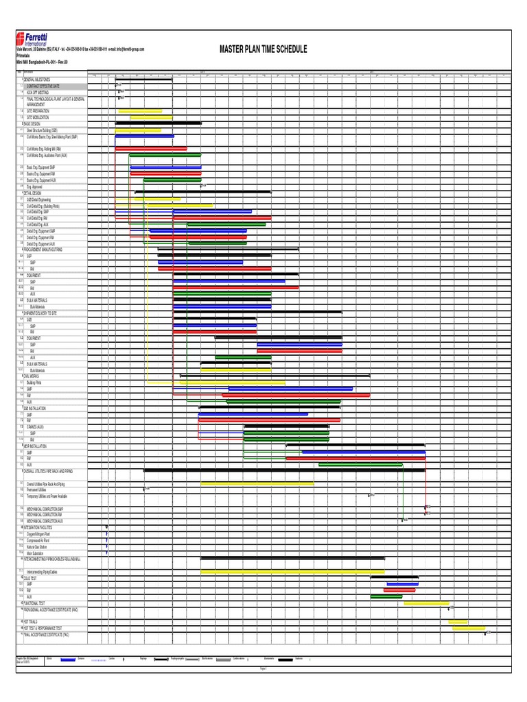 Mini Mill Bangladesh - Master Plan Time Schedule | PDF | Gases