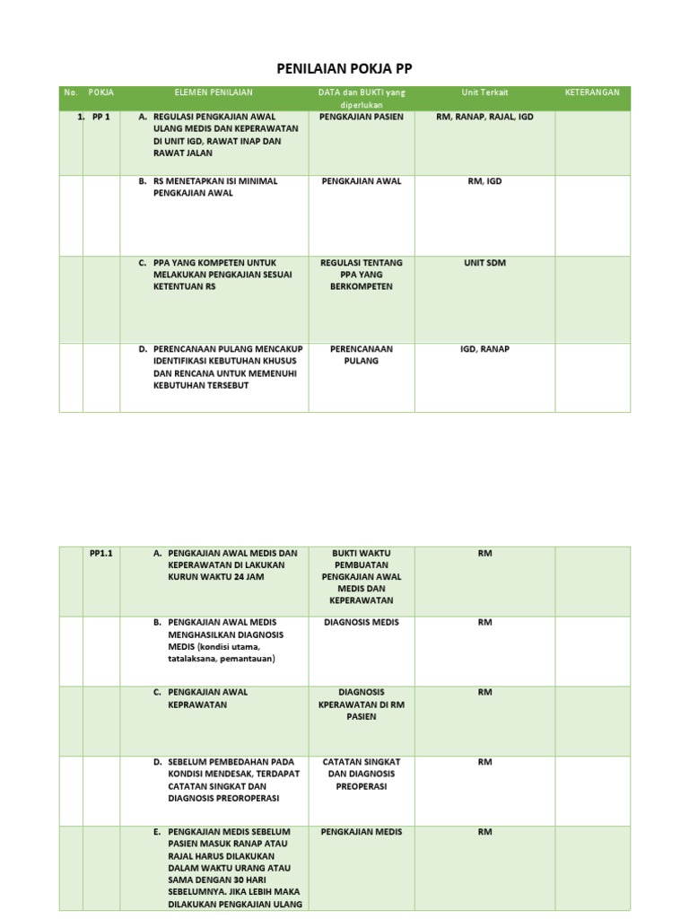 Penilaian Pokja PP | PDF