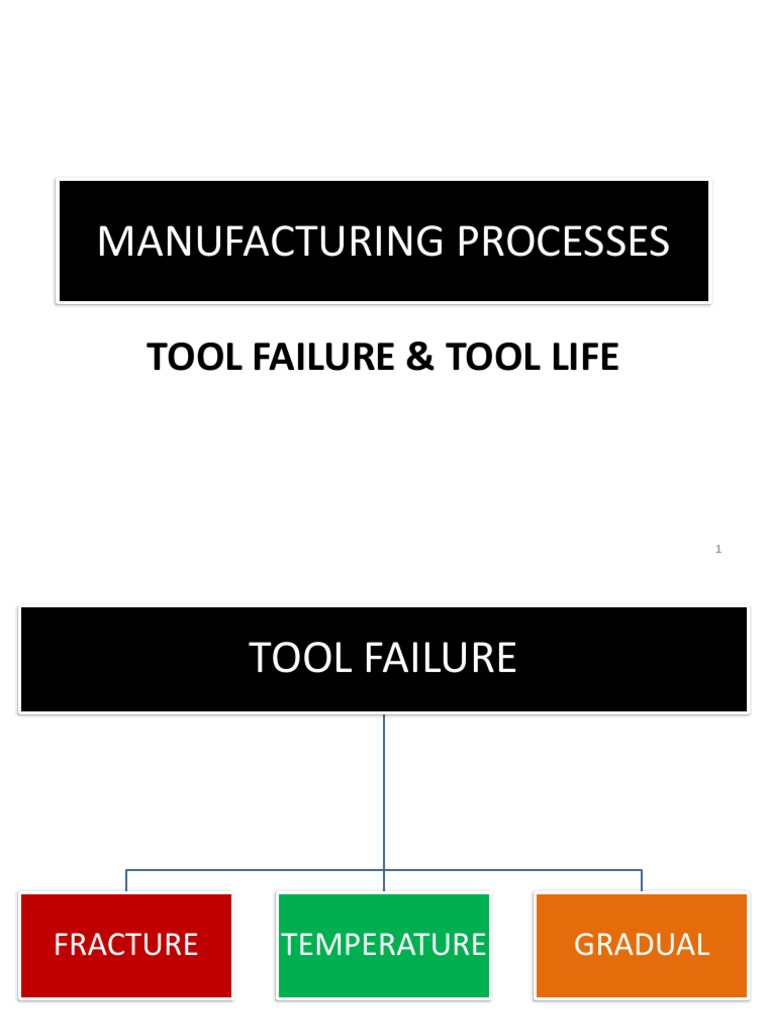 Manufacturing Processes: Tool Failure and Tool Life Analysis | PDF ...