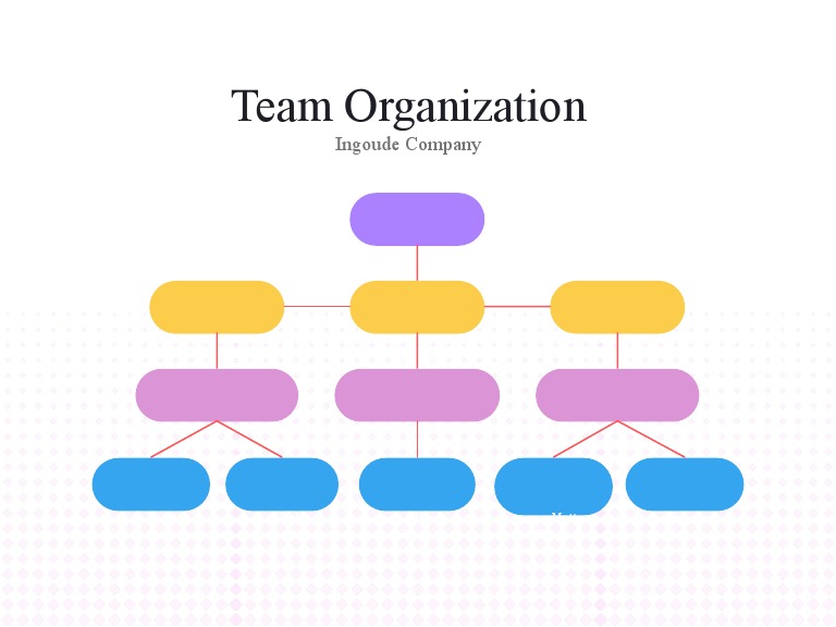Escalation Process | PDF