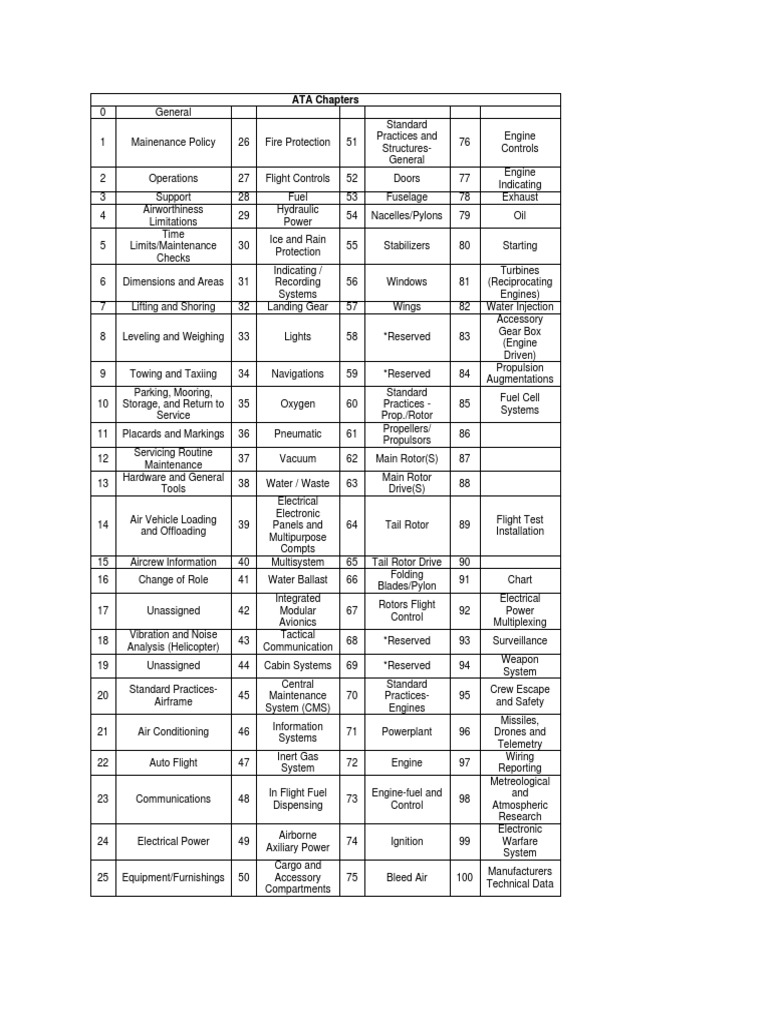 ATA Chapters | PDF | Engines | Turbine