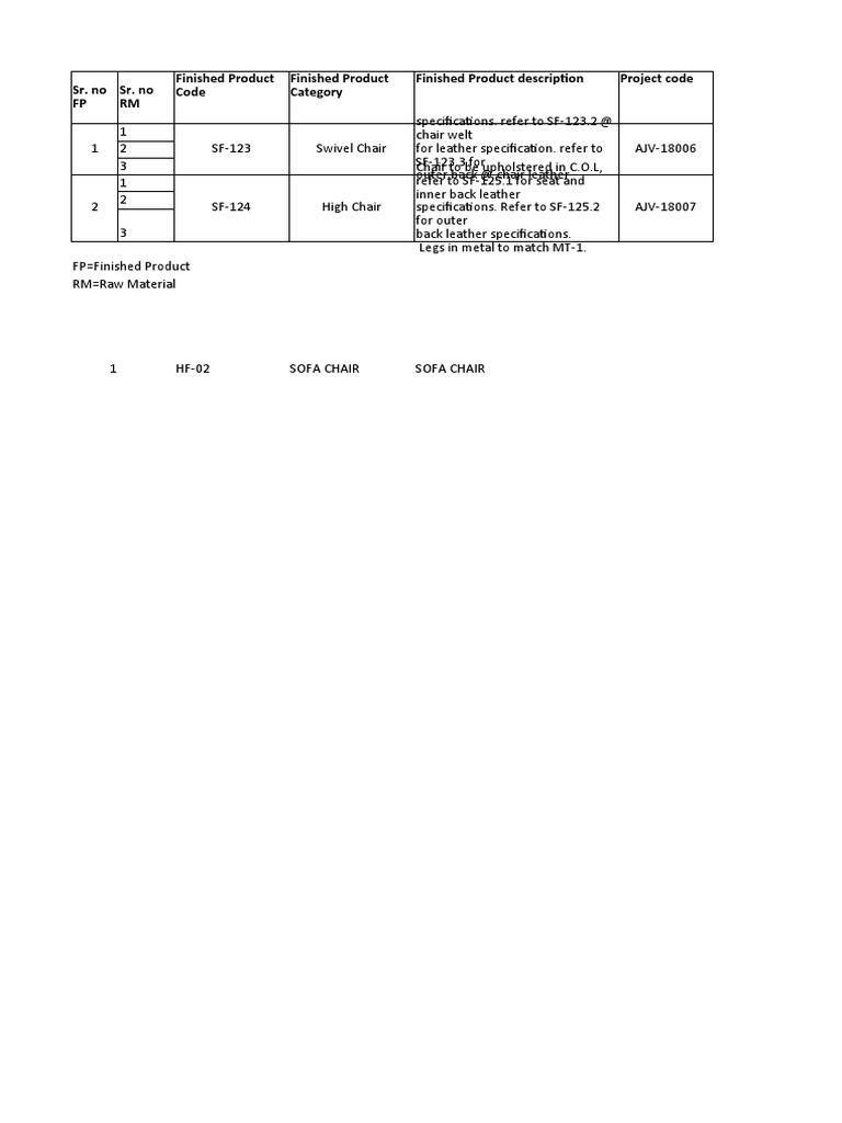 BOM Format | PDF | Furniture | Manufactured Goods