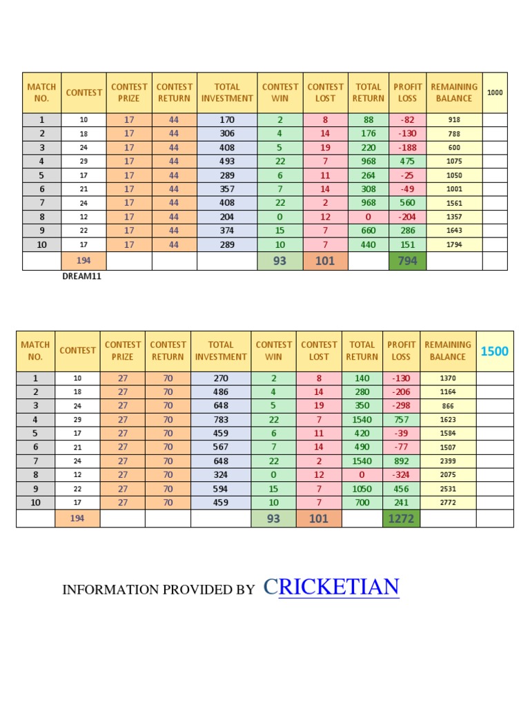 Dream11 Winning Strategies and Tips | PDF
