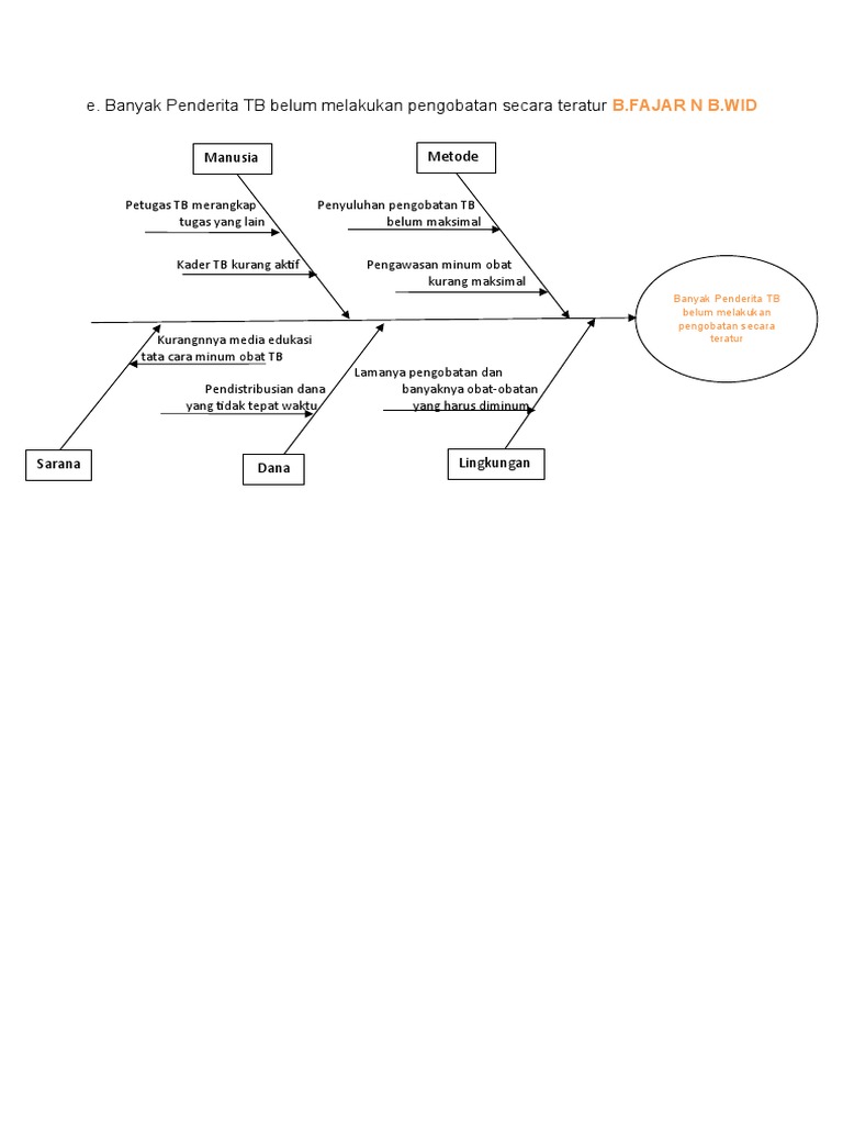 Fishbone TB | PDF | Pengembangan Diri