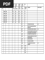 5 Types of Mafools | PDF