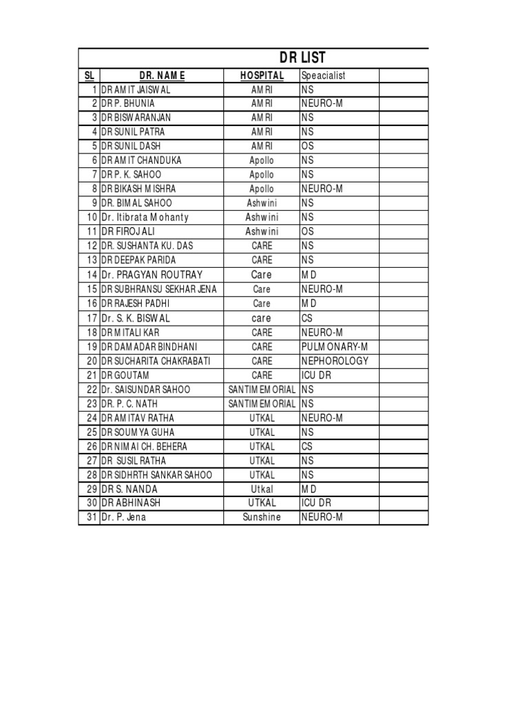 DR List | PDF | Wellness | Science & Mathematics