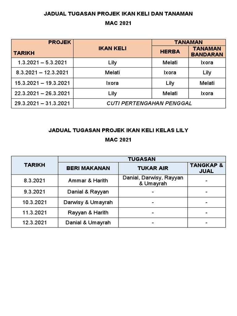 Contoh Jadual Tugasan Tanaman Dan Ikan Keli | PDF