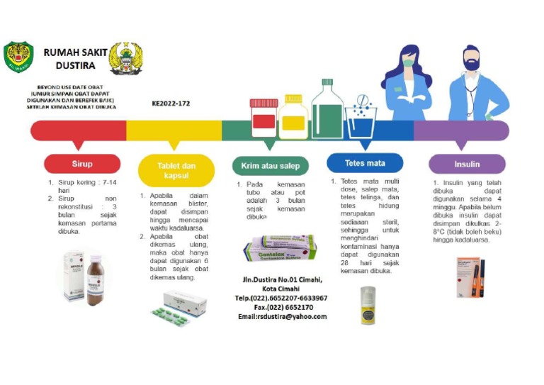 Ke2022-171 Leaflet Obat Bud Terbaru | PDF