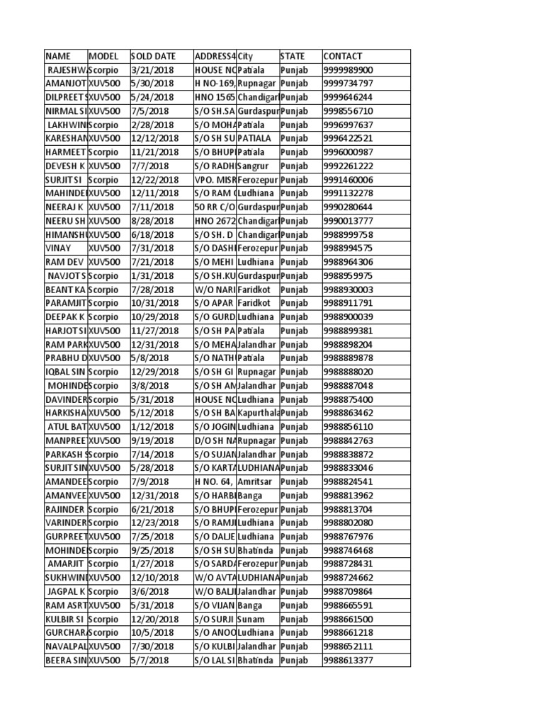 Punjab Car Data Sample M&M | PDF | Punjab Punjab Car Data Sample M&M | PDF | Punjab