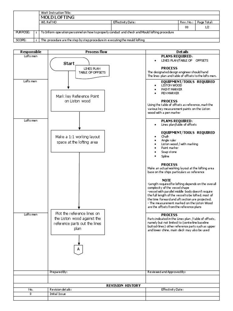 Work Instruction - Mold Lofting | PDF | Hull (Watercraft)