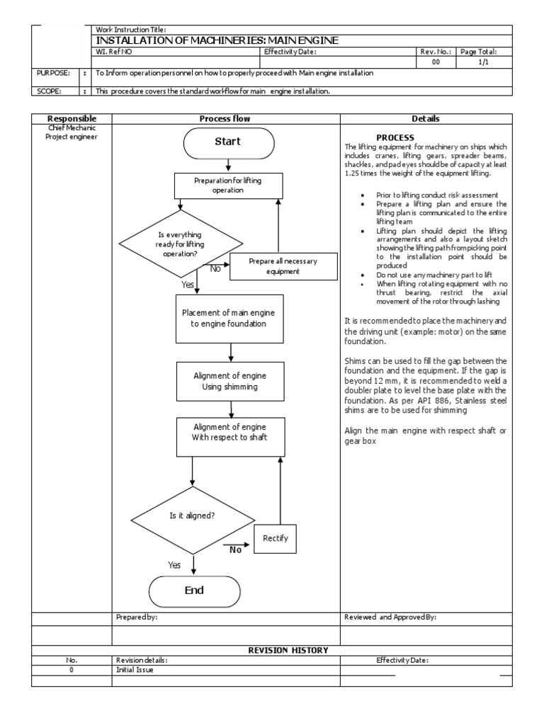 Work Instruction - Installation of Machineries - Main Engine | PDF ...