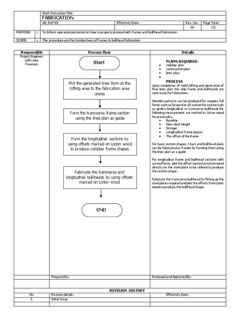 Work Instruction Fabrication | PDF | Ships