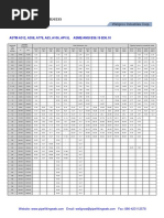 Casing Dimensions and Bit Clearance Chart | PDF