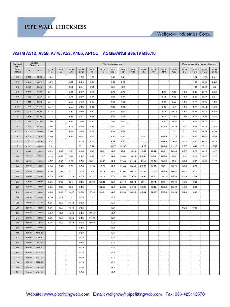 Pipe-Wall-Thickness | PDF