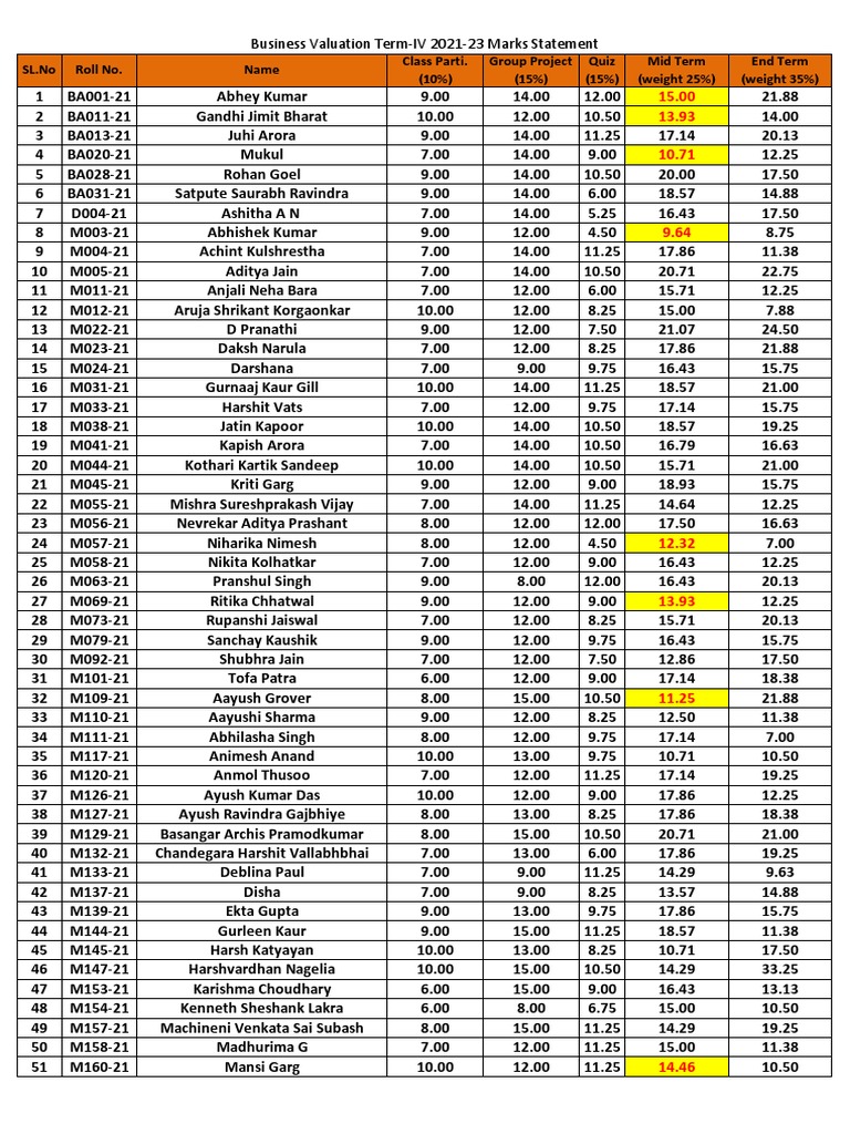 BV Marks Statement | PDF