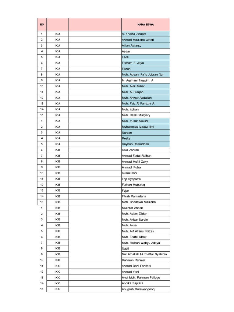 Daftar Siswa PAT Kelas IX 2020/2021 | PDF
