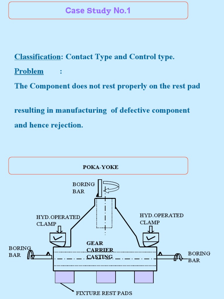 Poka Yoke Type 1 | PDF